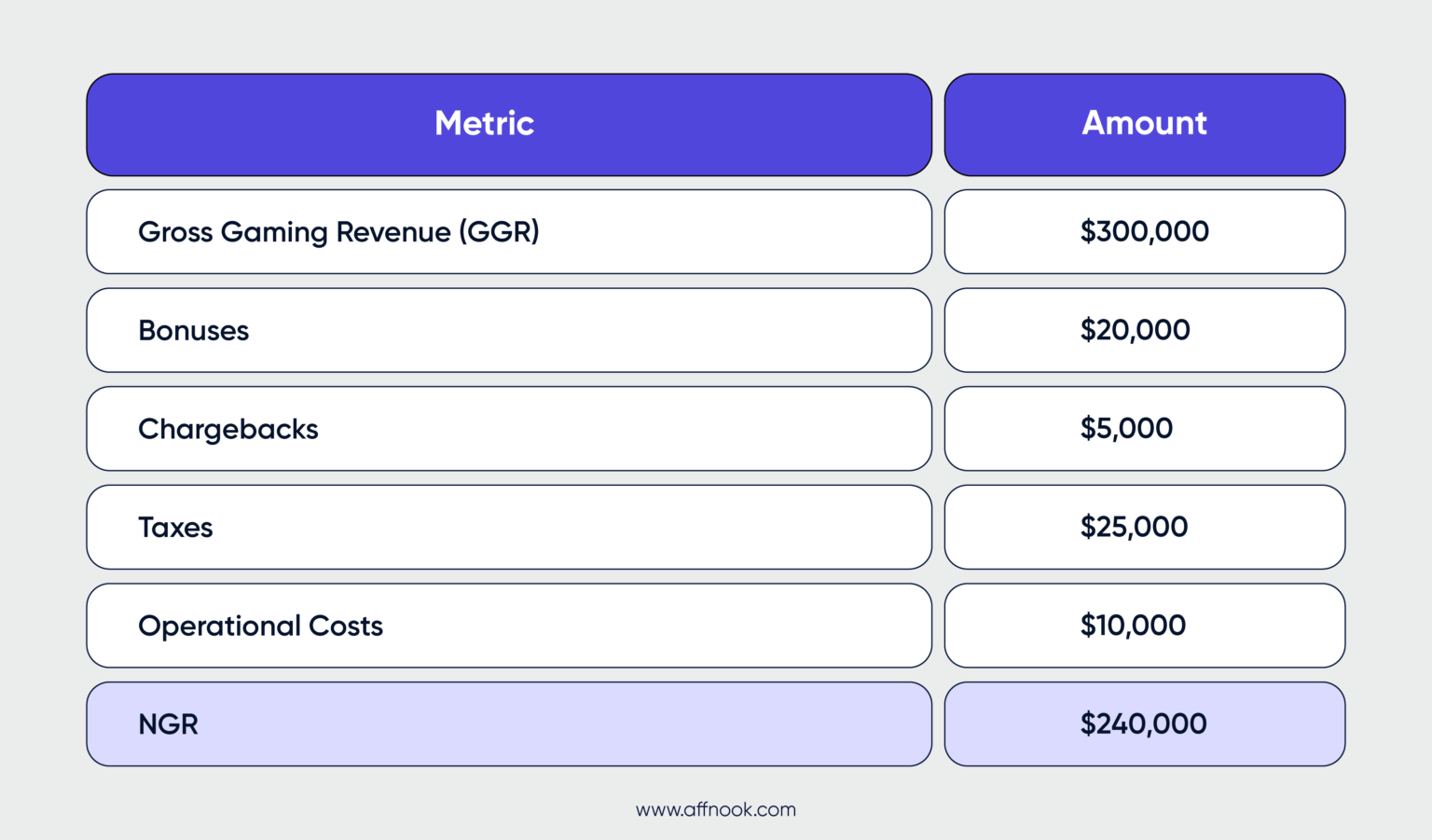 How to Calculate GGR? GGR vs NGR, Formula & Everything Else!